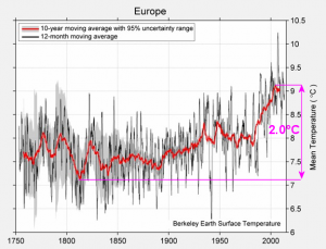 Honest global warming chart Blog: Media Can’t Agree on the Number of ...