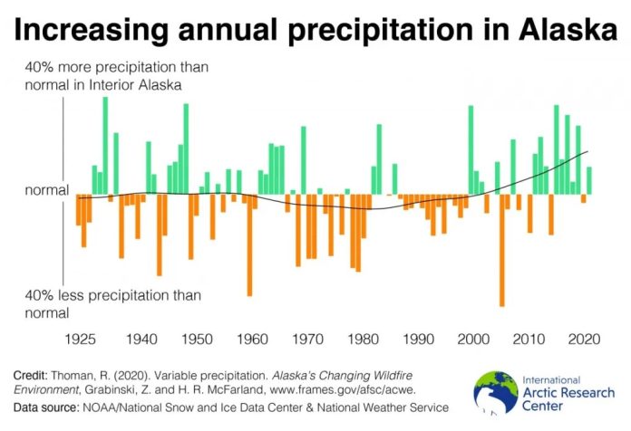 No, AP, Climate Change Is Not Increasing Wildfires in Anchorage ... No, AP, Climate Change Is Not Increasing Wildfires in Anchorage ...