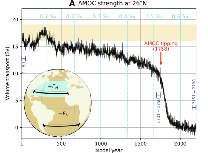 No, CNN and Other Media Outlets, Climate Change Is Not Causing the ...