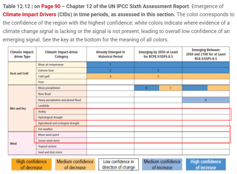 Stop Protecting Insurance Profiteers, San Francisco Chronicle, Climate ...