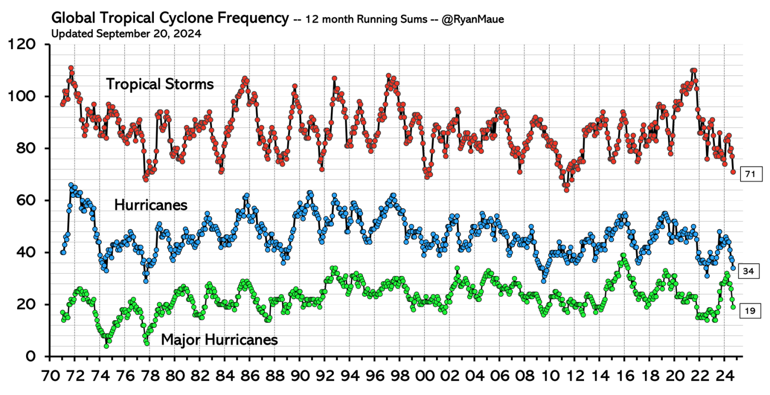 CNN’s Climate Con: How Real Estate, Not Storms, Drives Insurance Costs ...
