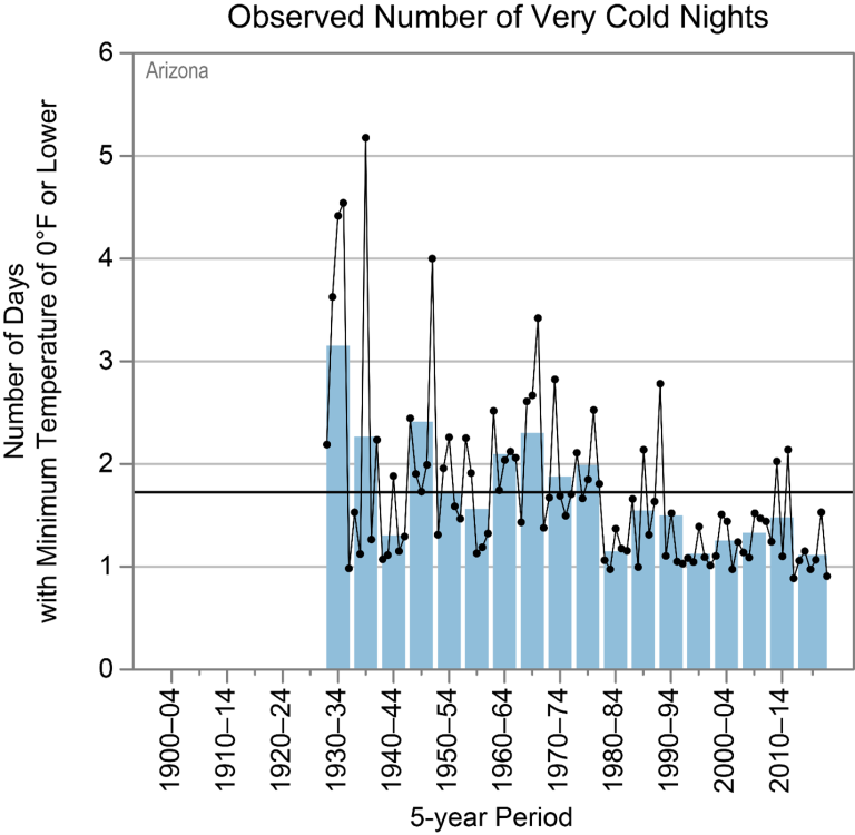 Yes, Arizona Republic, Arizona’s Wine Industry Can Continue to Thrive ...