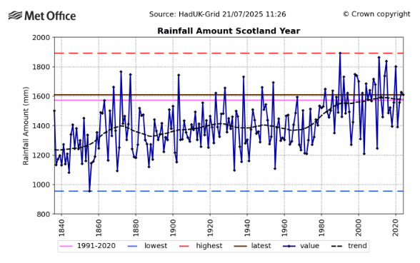 No, BBC, Climate Change Isn’t Causing Water Shortages in Scotland ...